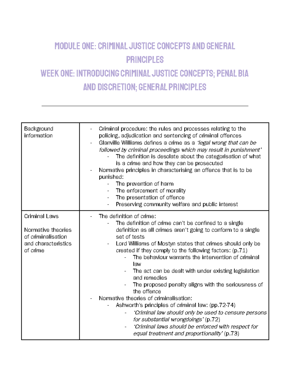 Weekly Modules - Module one: criminal justice concepts and general ...