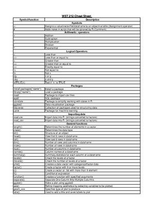 WST 212 - UP - Application in DATA Science - Studocu