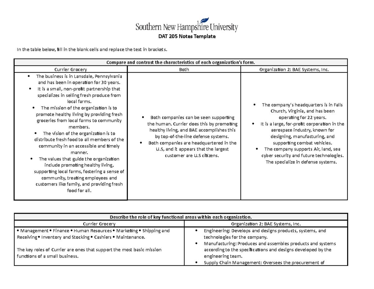 DAT 205 Notes - DAT 205 Notes Template In the table below, fill in the ...