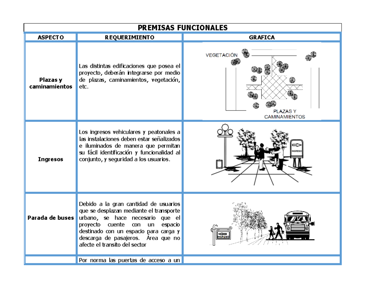 Premisas Funcionales - PREMISAS FUNCIONALES ASPECTO REQUERIMIENTO ...