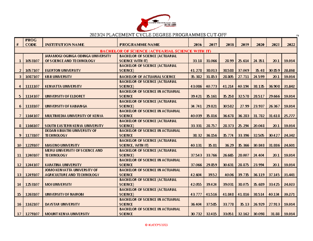 2023 24 Degree Programmes Cut-Off - PROG CODE INSTITUTION NAME PROGRAMME NAME 2016 2017 2018 ...
