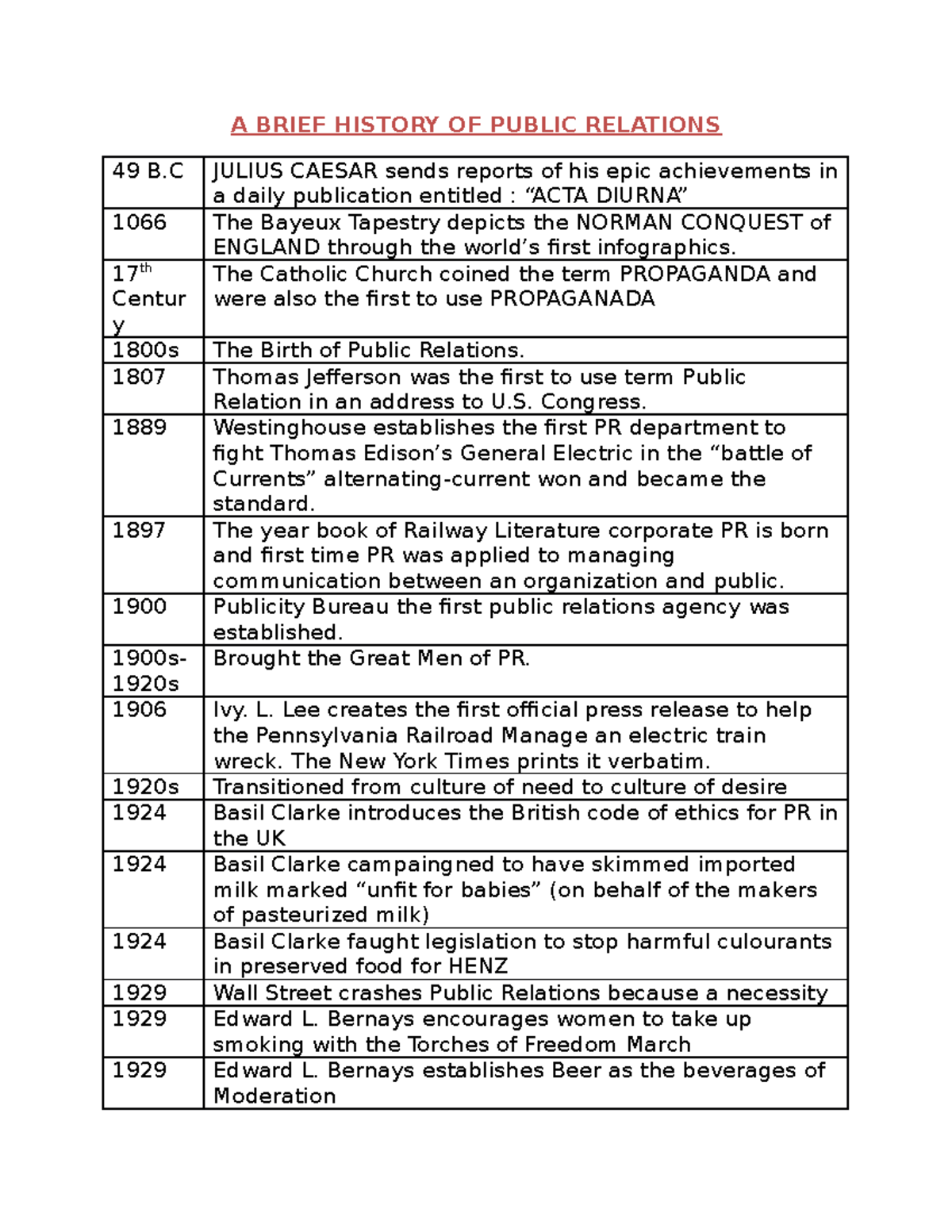 Brief History of Public Relations - A BRIEF HISTORY OF PUBLIC RELATIONS ...