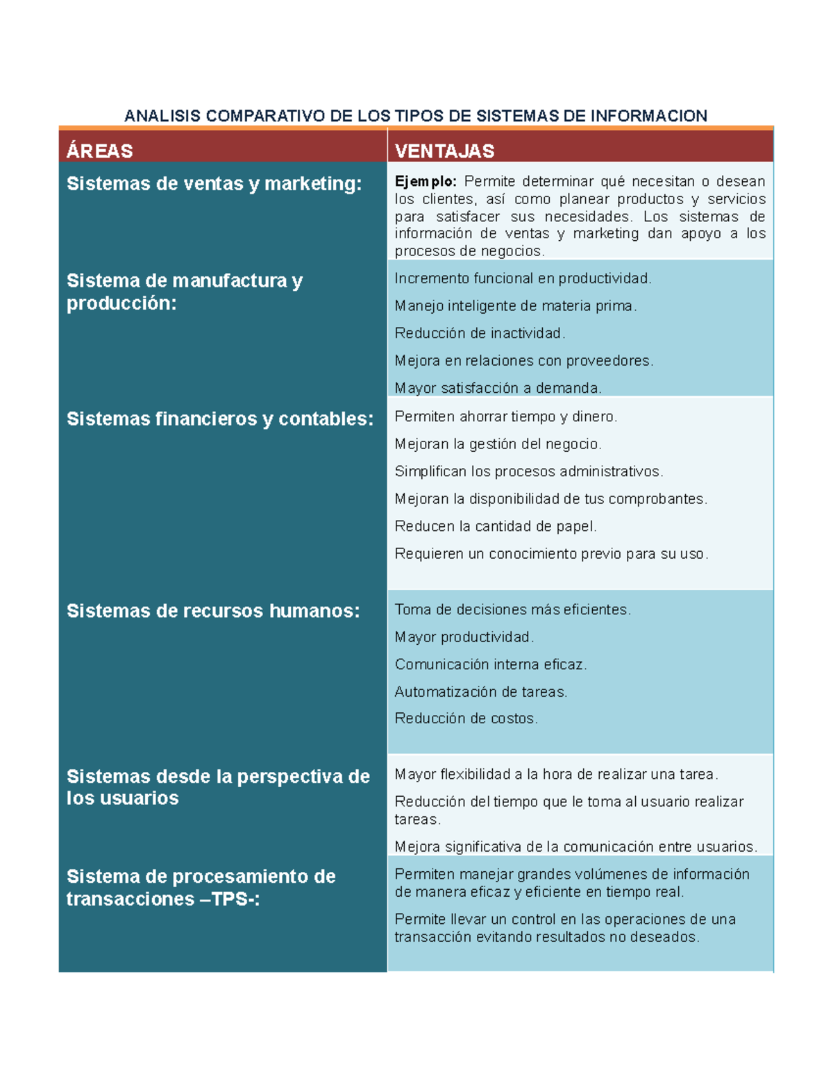 Modelo de Cuadro para analisis comparativo - ANALISIS COMPARATIVO DE ...