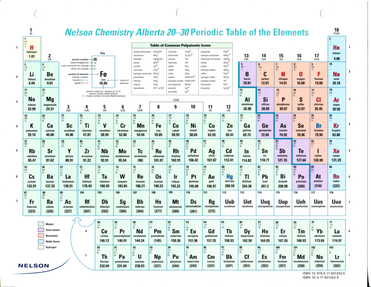 Periodic Table - Nelson - CHEM 1500 - Studocu