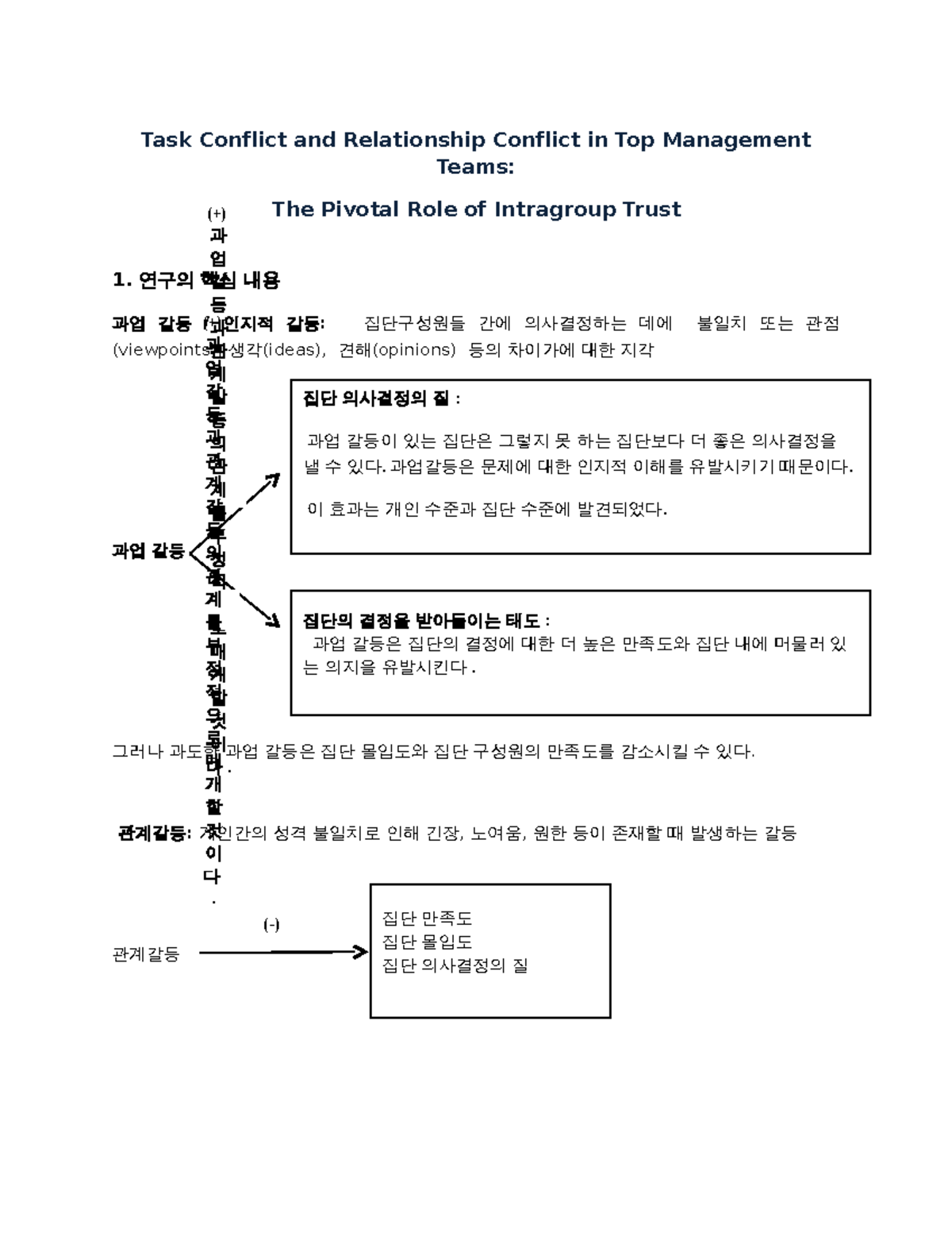 Task Conflict and Relationship Conflict in Top Management Teams The ...