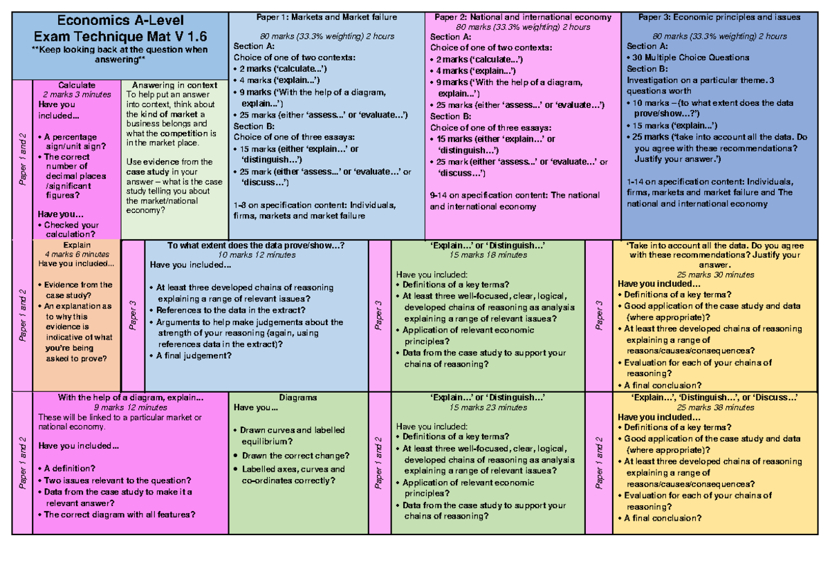 Economics A Level Exam Technique Mat V 1 - Keep looking back at the ...