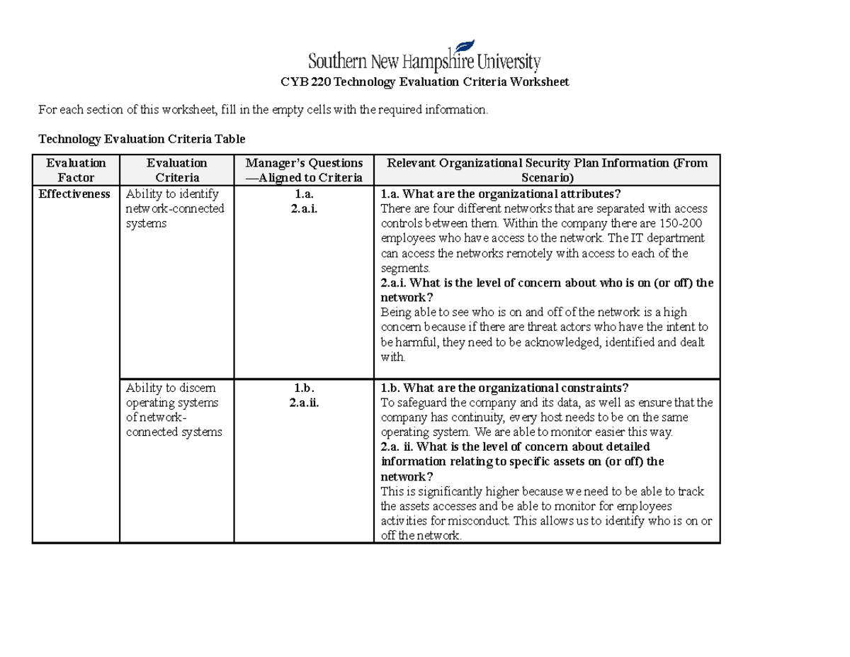 CYB 220 Module Five Technology Evaluation - CYB 220 Technology ...