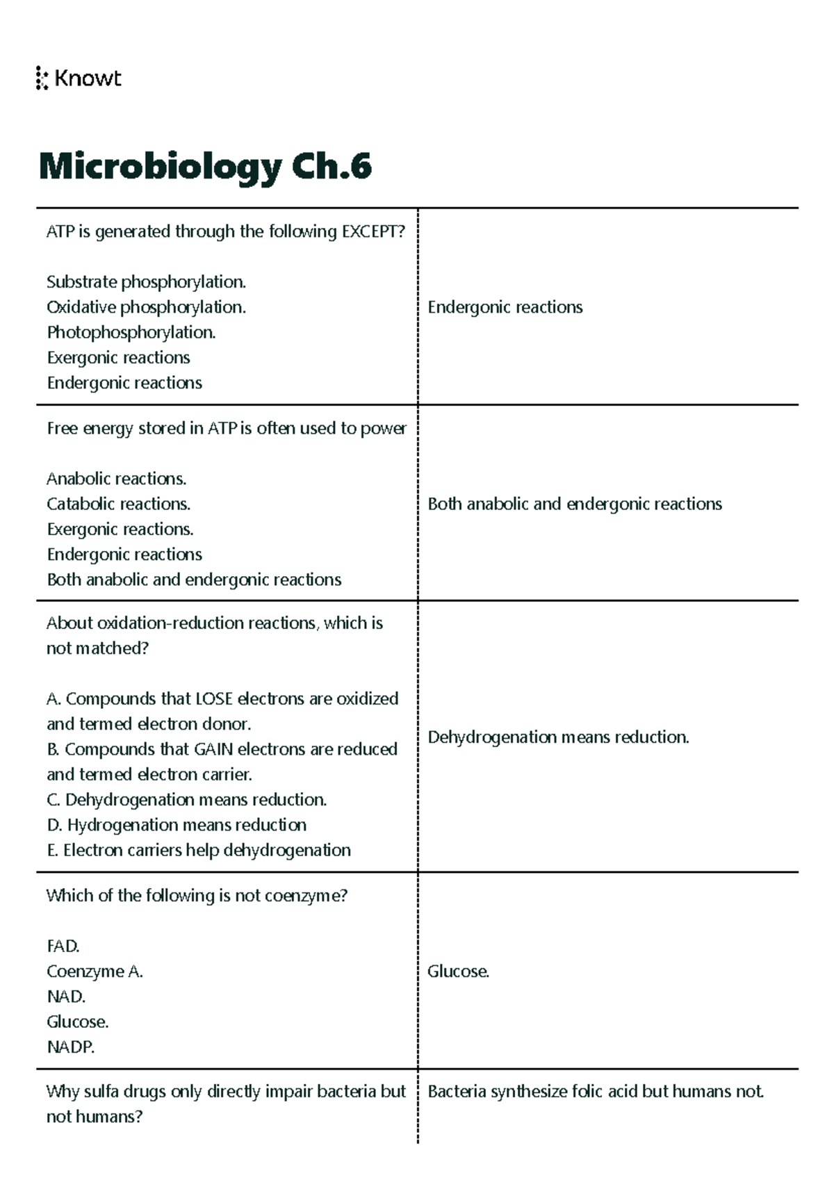Microbiology Ch.6 Flashcards Knowt - Microbiology Ch. ATP is generated through the following ...