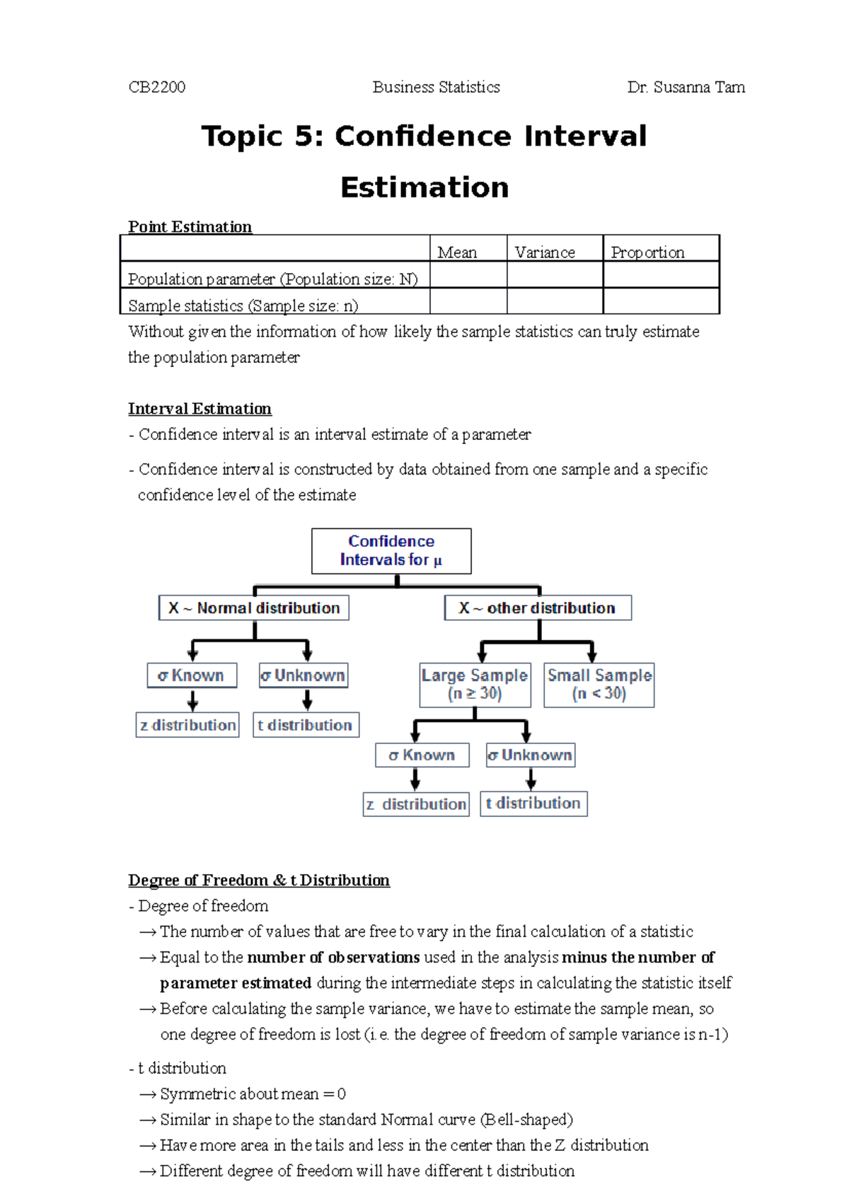 Topic 5 Summary - Topic 5: Confidence Interval Estimation Point Estimation Mean Variance ...
