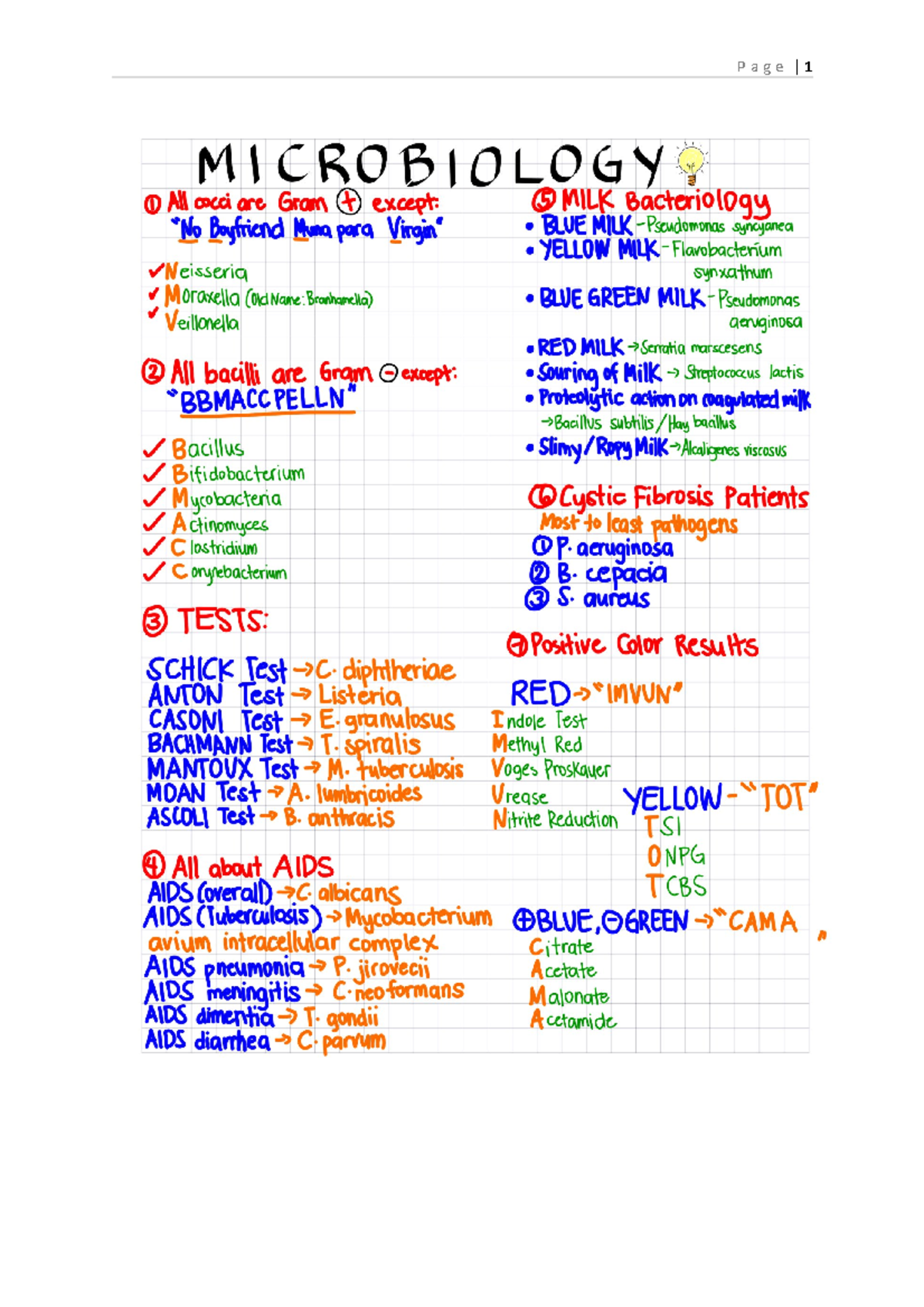 Mnemonics bacte - sdasdasddsa - Medical Laboratory Science Program ...