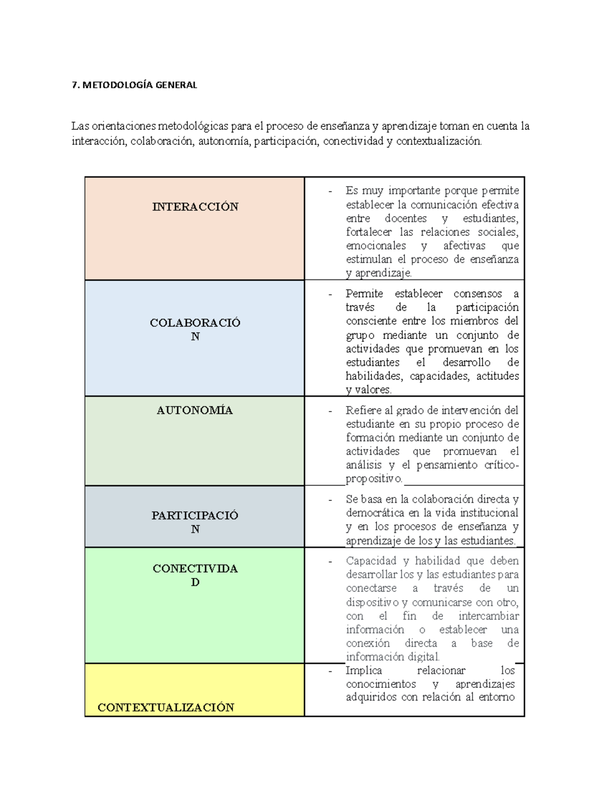 7. Metodología General - 7. METODOLOGÍA GENERAL Las orientaciones metodológicas para el proceso ...