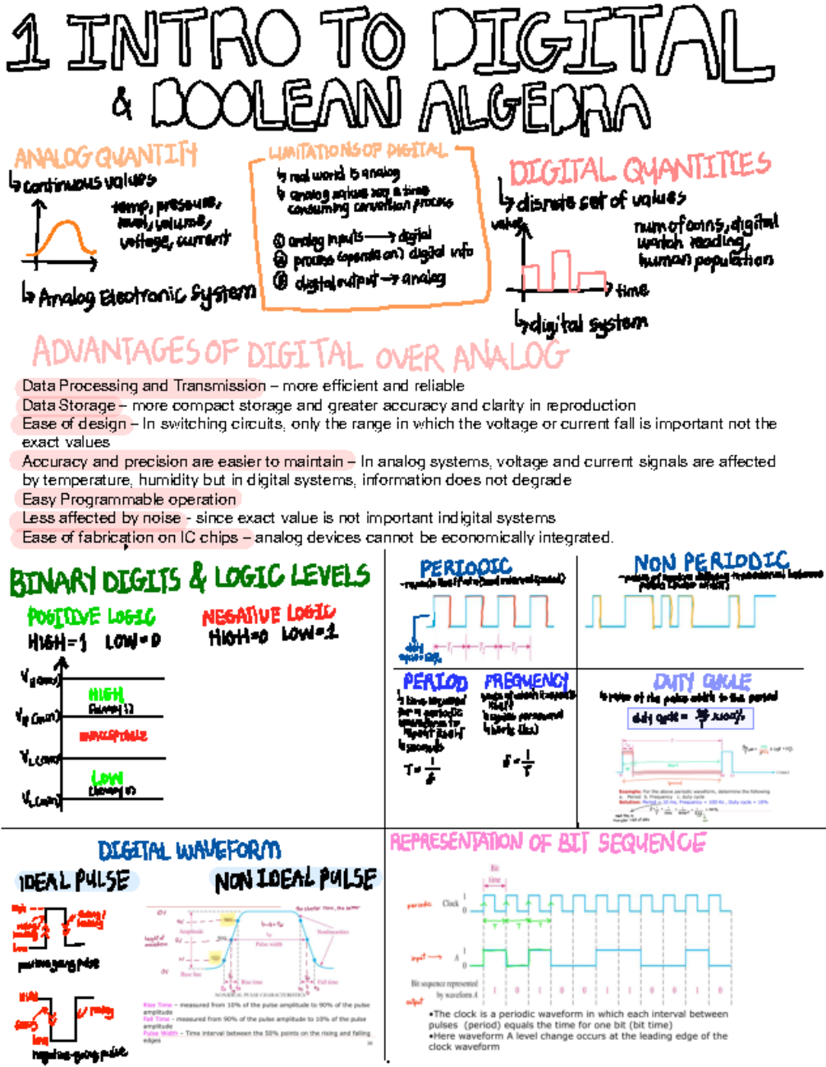 Computer Architecture Notes Data Processing And Transmission More