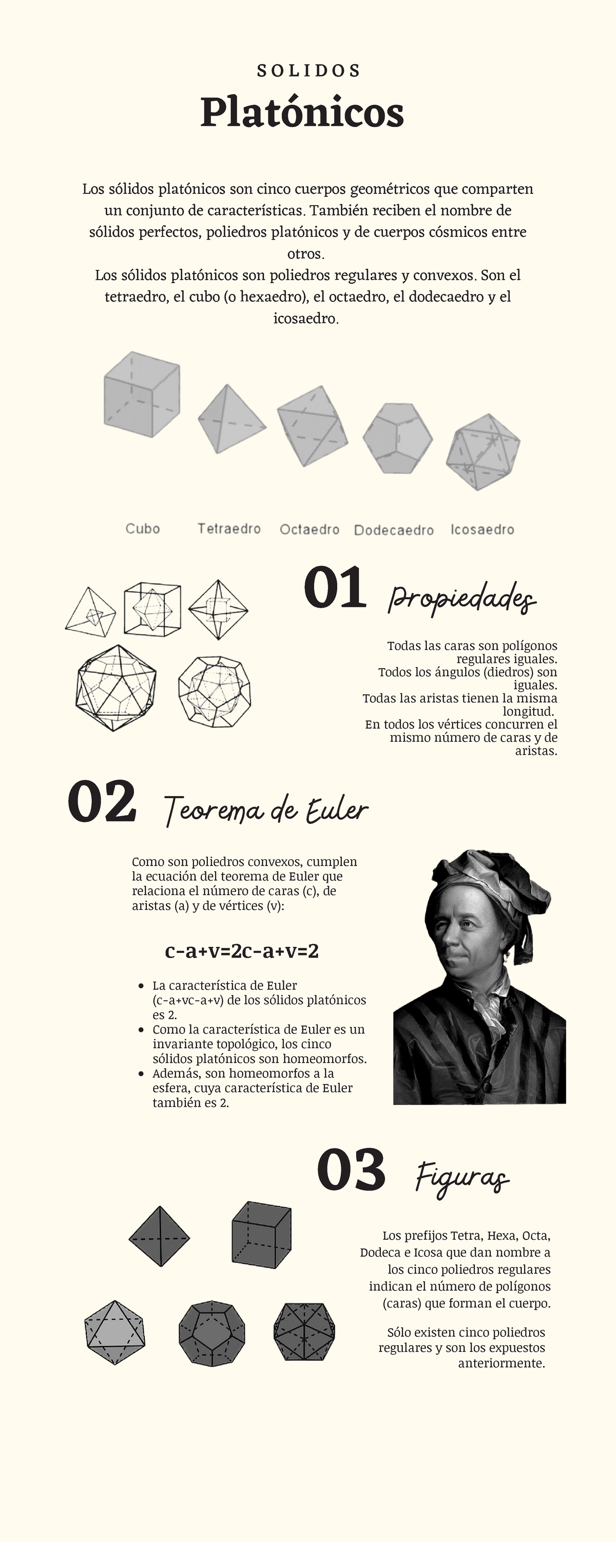 Solidos Infografia - 01 Todas las caras son polígonos regulares iguales. Todos los ángulos ...