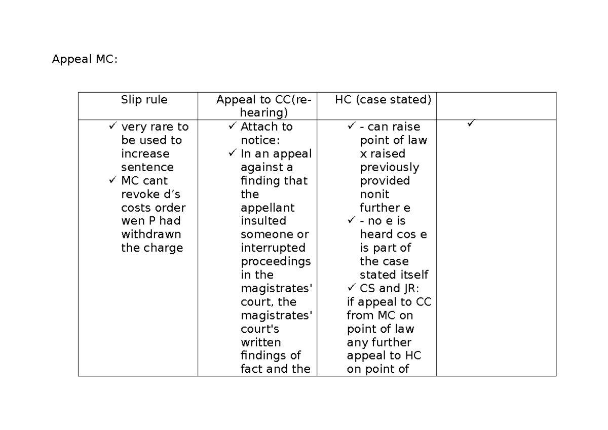 Appeal MC - Appeal MC: Slip rule Appeal to CC(re- hearing) HC (case ...