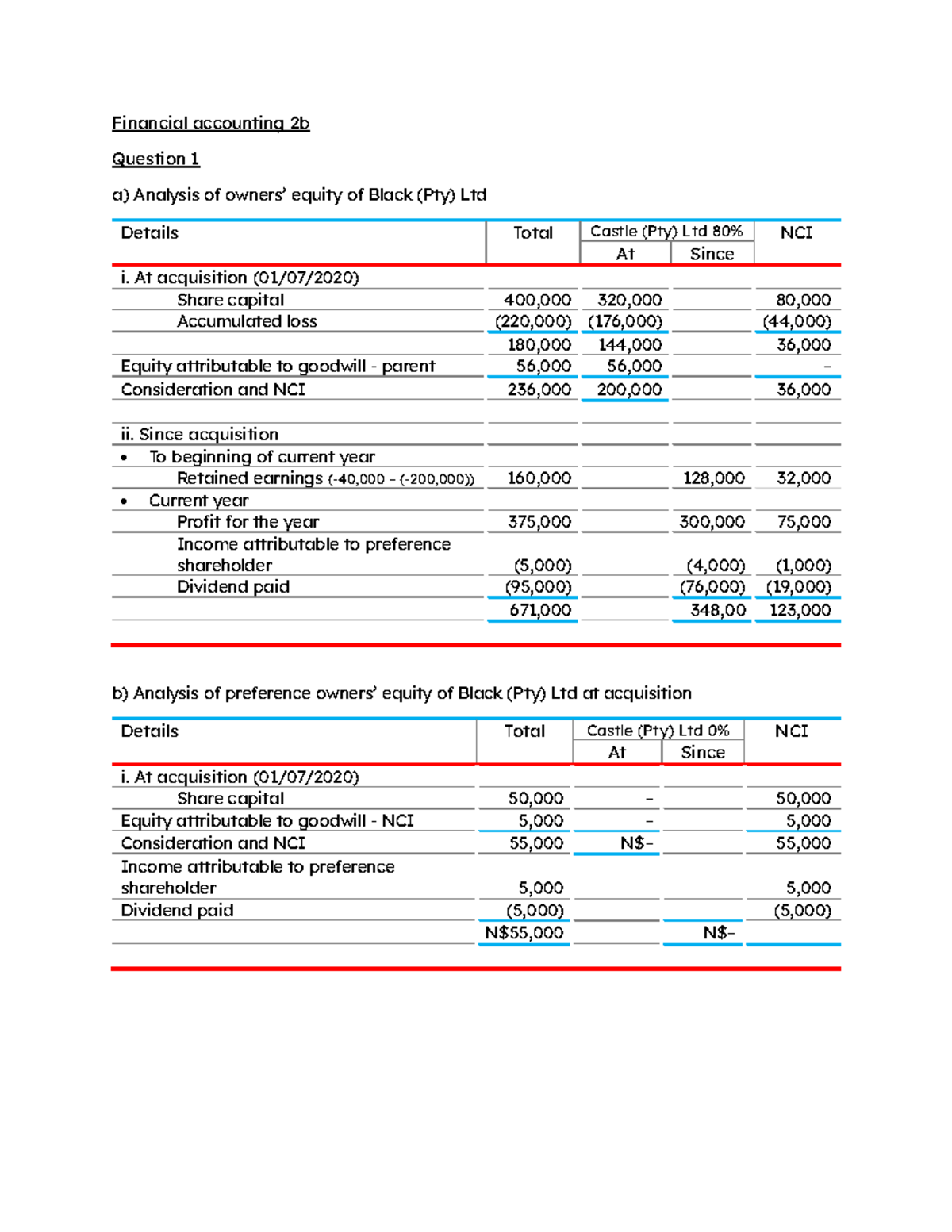 1692382696696 Financial accounting 2b 2023 - Financial accounting 2b ...