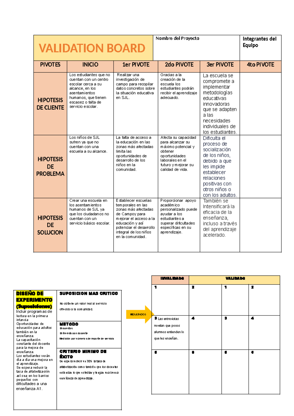 Validation Board mandar - VALIDATION BOARD Nombre del Proyecto ...