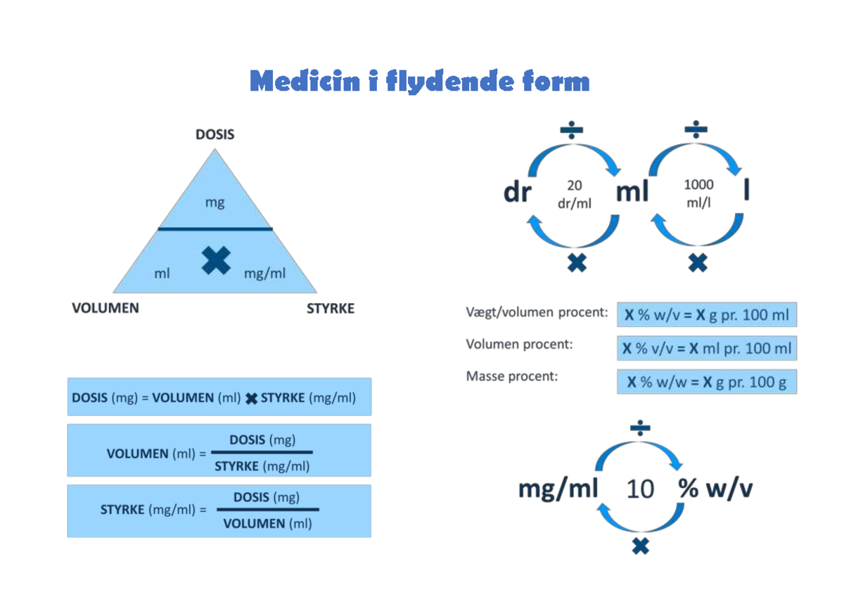 Medicinregning Eksamensnoter Og Formler Medicin I Flydende Form