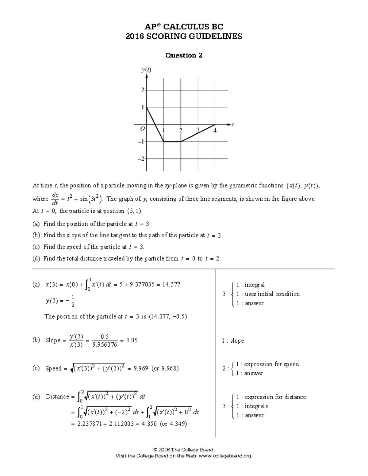Ap16 calculus bc q2 geieireoeodosiis - AP ® CALCULUS BC 2016 SCORING ...