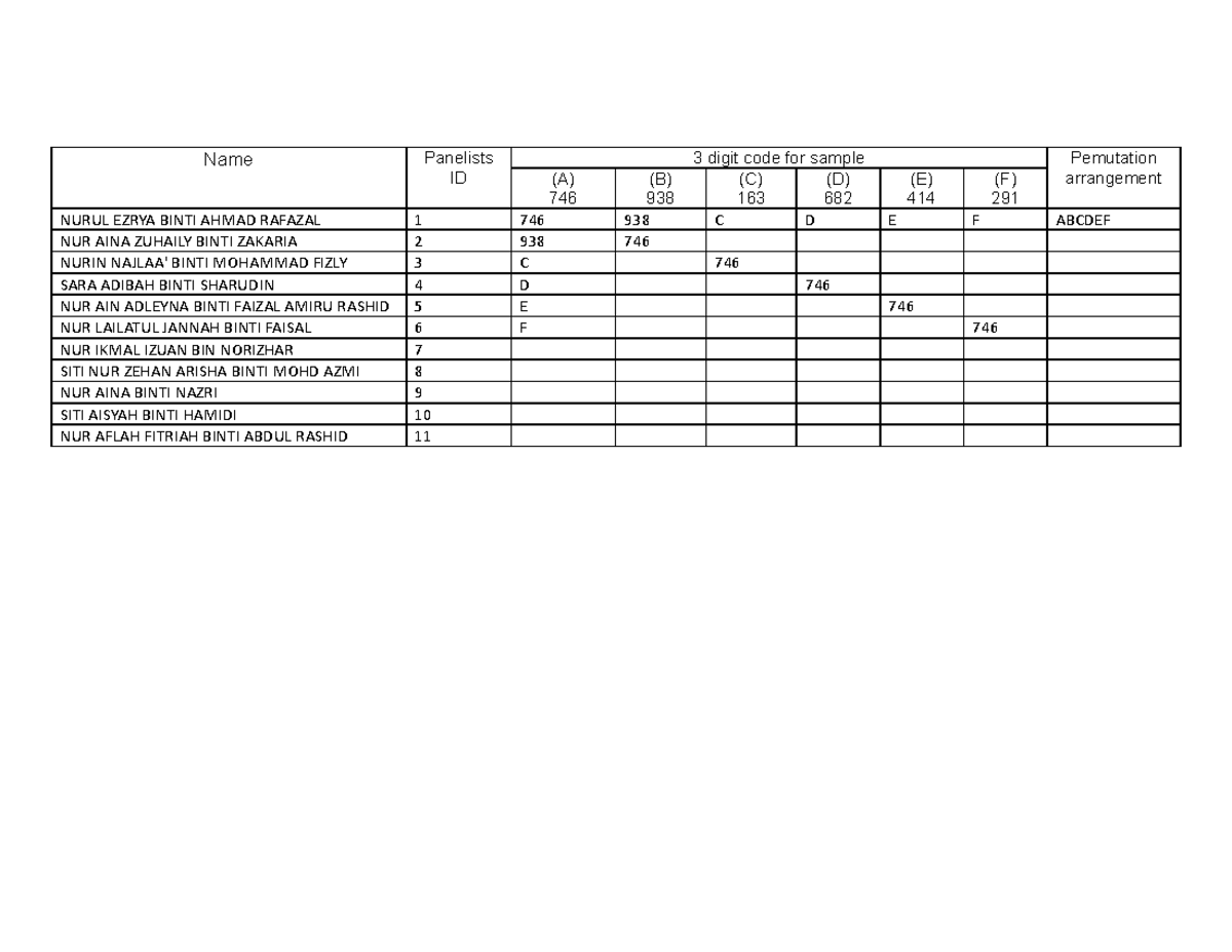 Master Sheet - Name Panelists ID 3 digit code for sample Pemutation (A ...