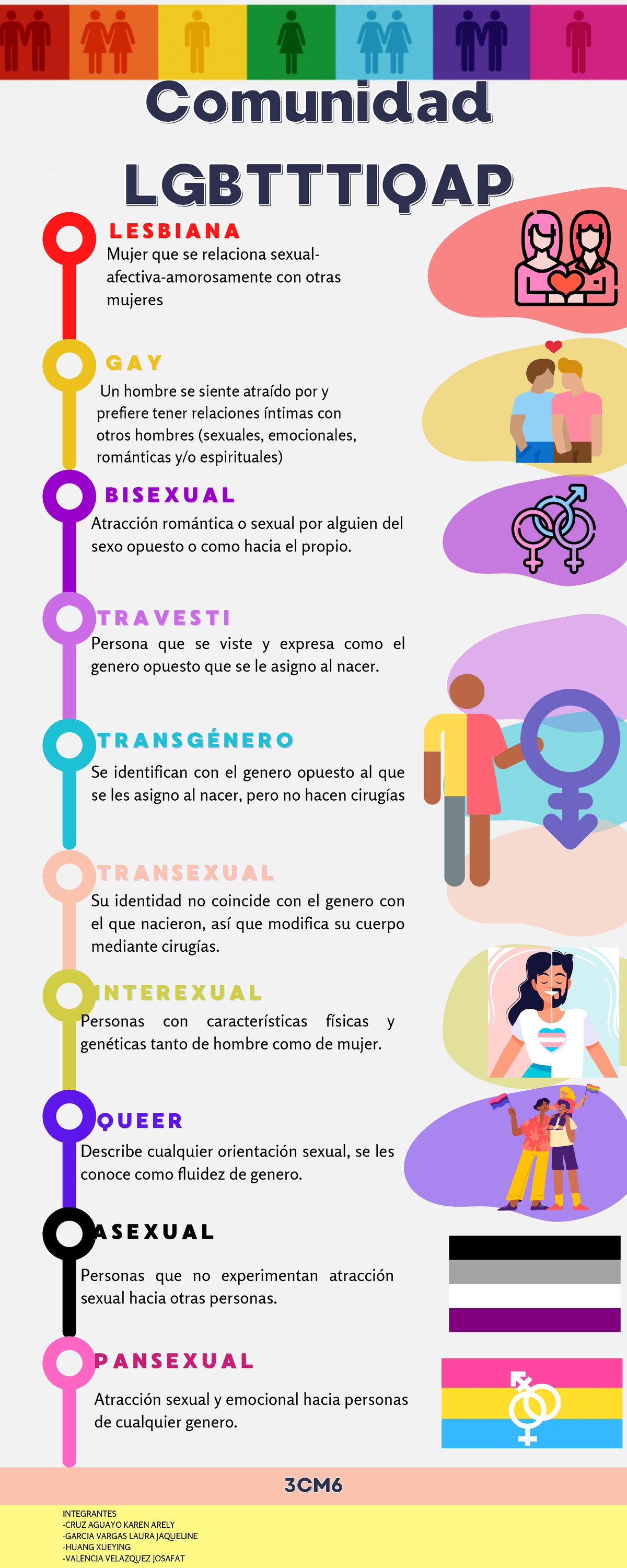 Infografia LGBT - Apuntes - ComunidadComunidad LGBTTTIQAP LGBTTTIQAP G ...