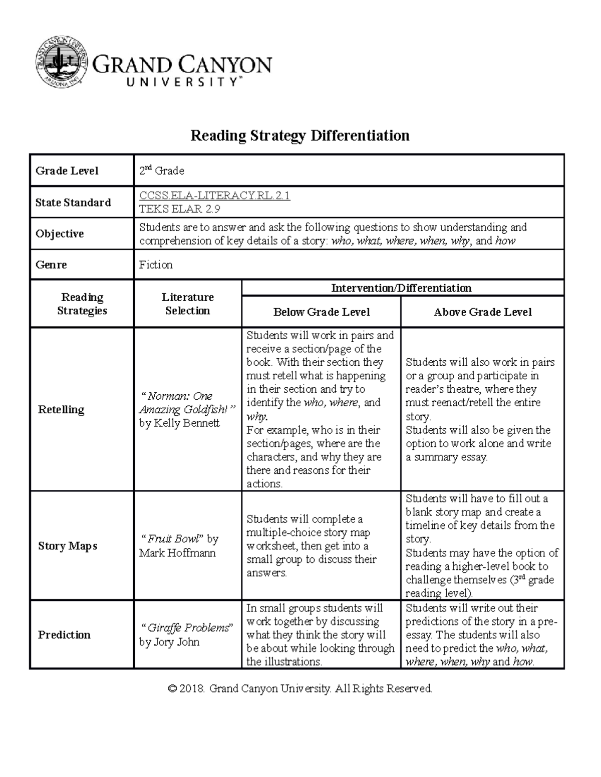 ECE-350 T4 Reading Strategy Differentiation - Reading Strategy ...