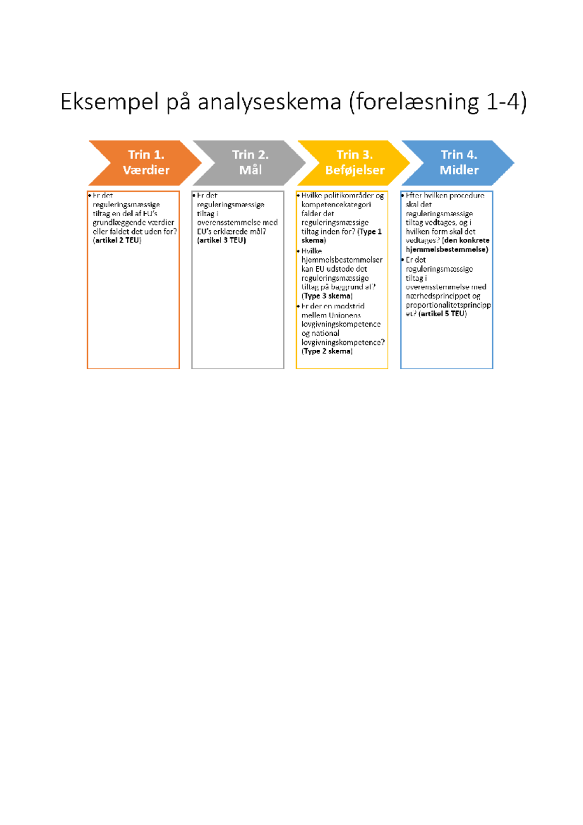 Skemaer kompetence - Trin 3 Hvilke politikområder og kompetencekategori ...