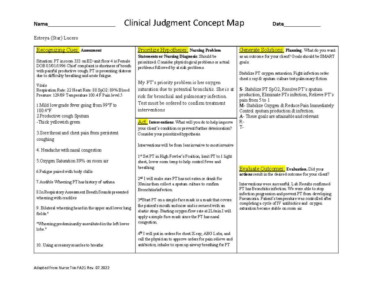 Mod 8 CC Map - This is for clinical judgement practice, using an ATI ...