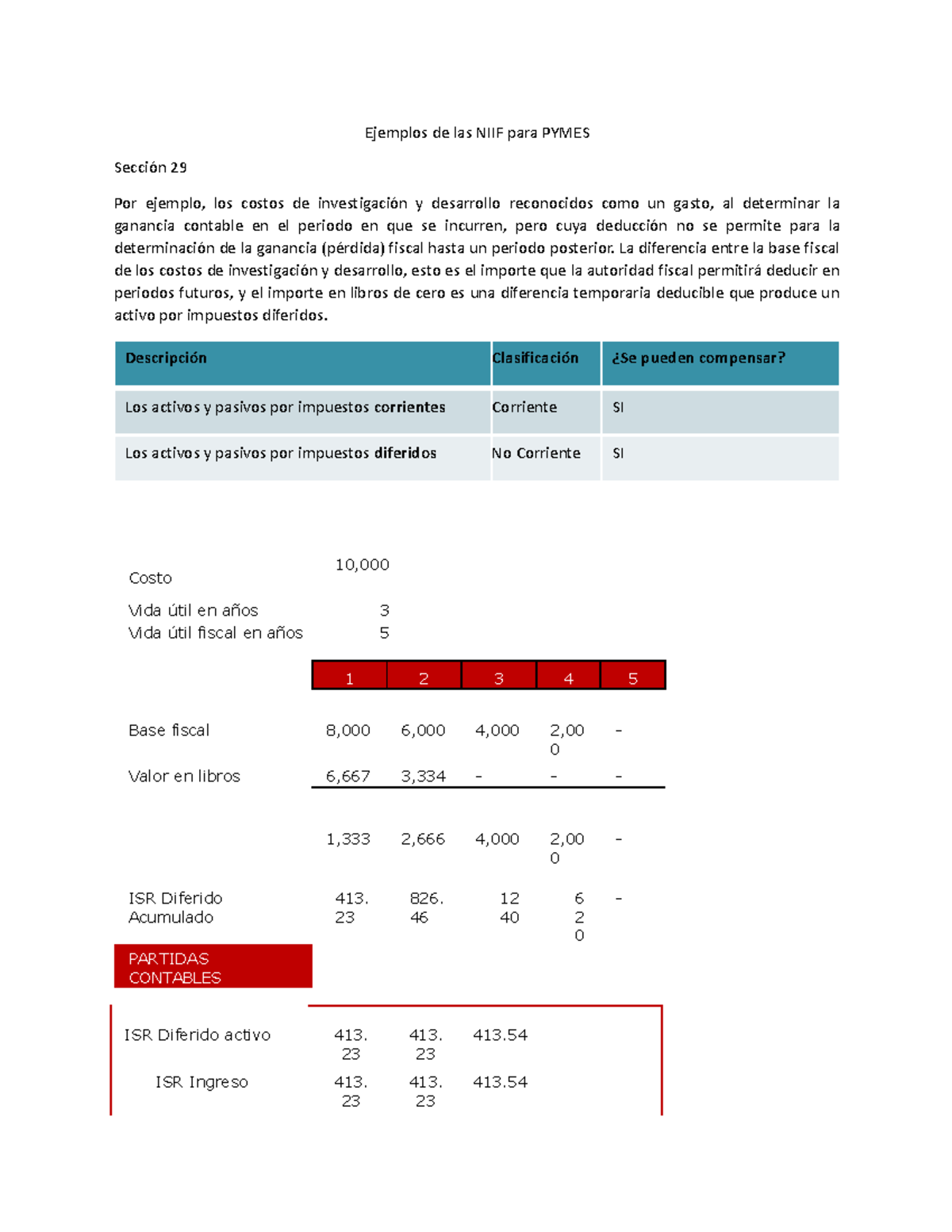 Casos Practicos de las niif. contabilidad - Ejemplos de las NIIF para PYMES Sección 29 Por ...