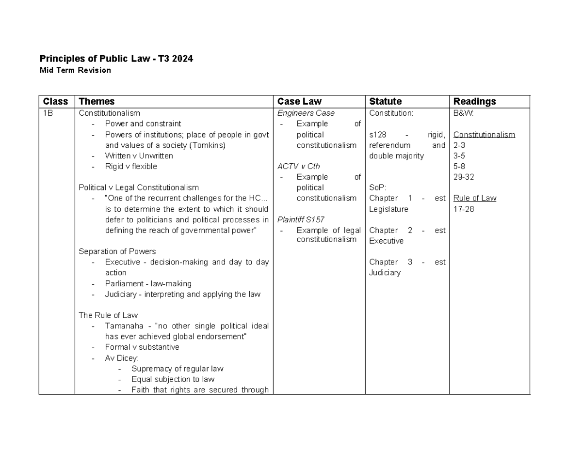 Revision Key Theme Summary Template - Principles of Public Law - T3 ...