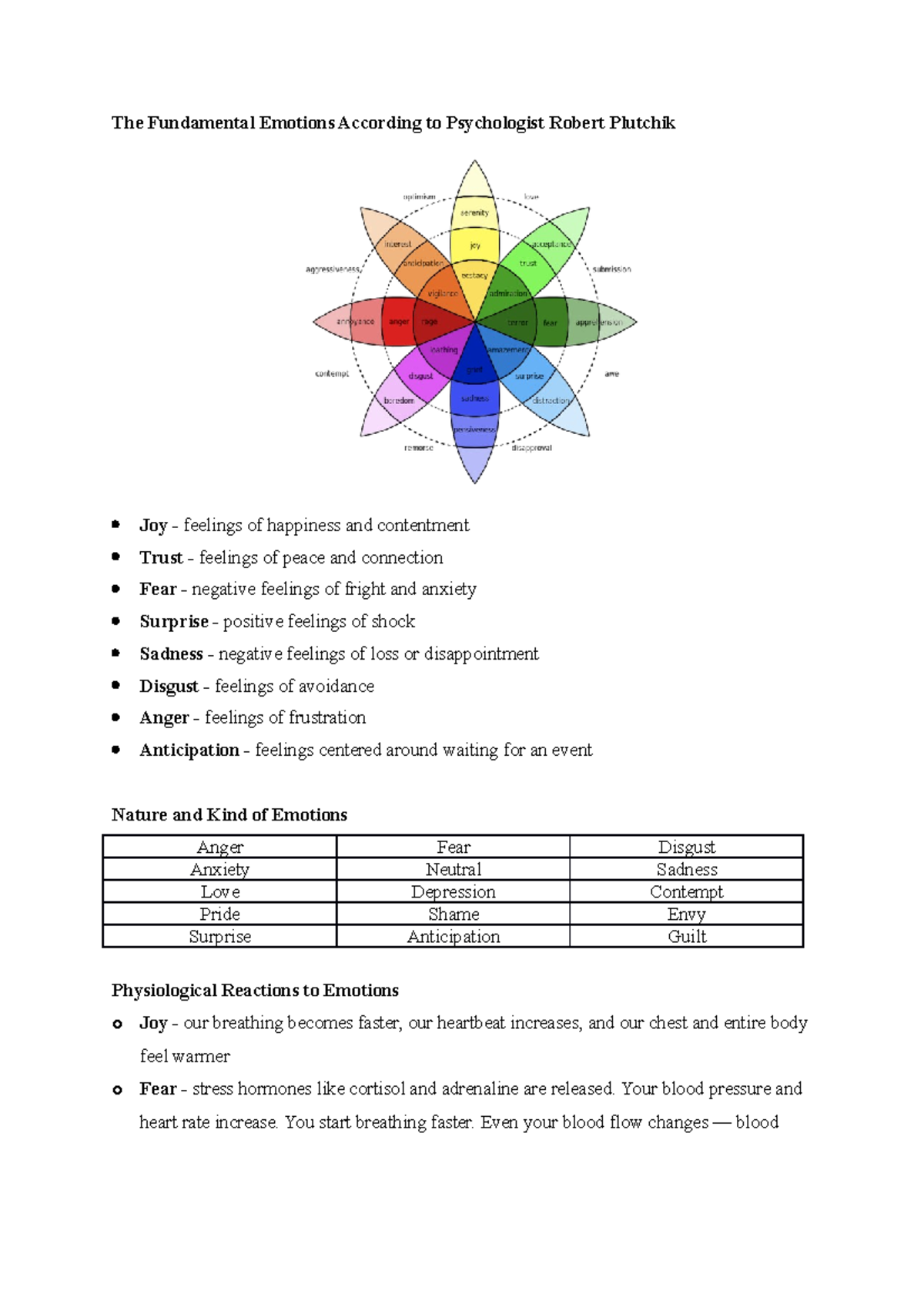 Plutchik-1 - Plutchik Wheels - The Fundamental Emotions According to ...