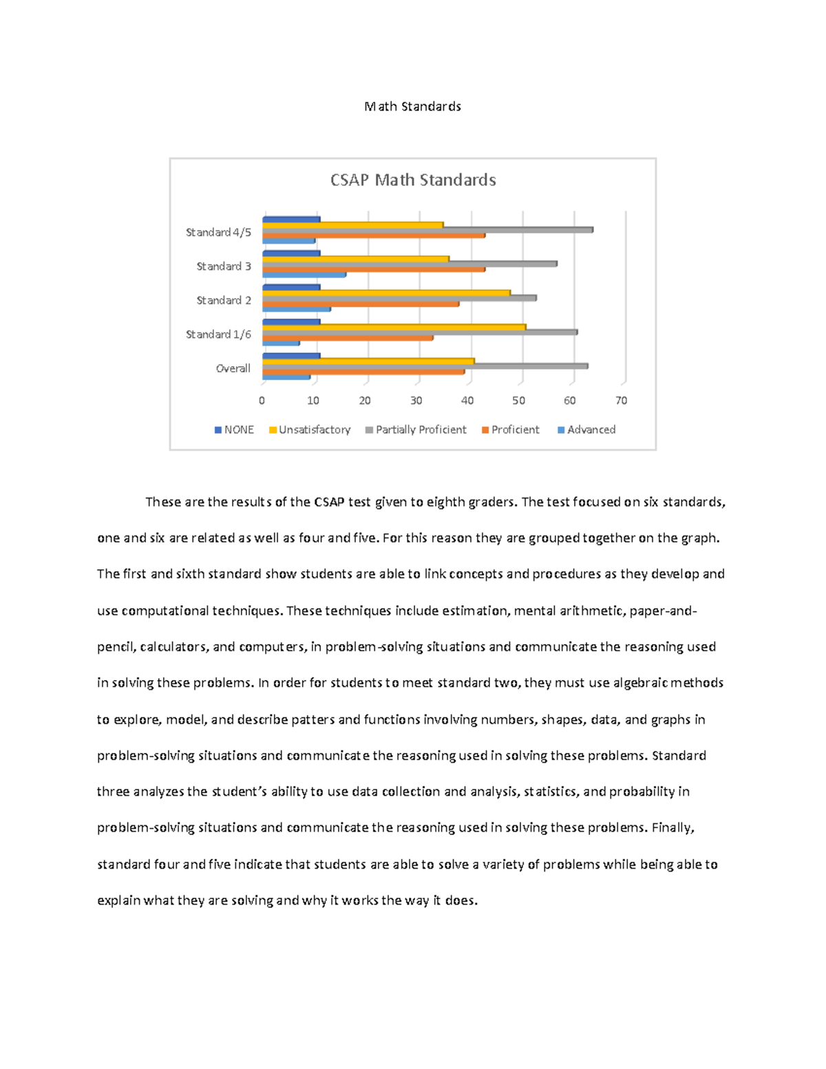 256949439-math-standards - Math Standards These are the results of the ...