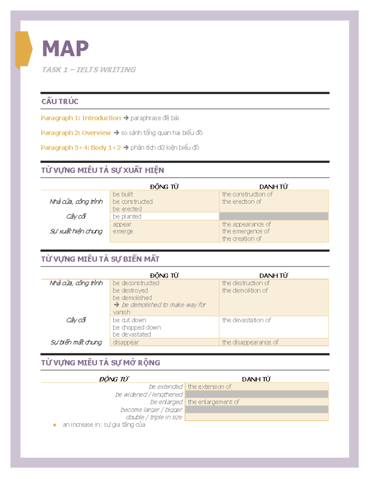 MAP - MAP IELTS - MAP TASK 1 – IELTS WRITING CẤU TRÚC Paragraph 1 ...