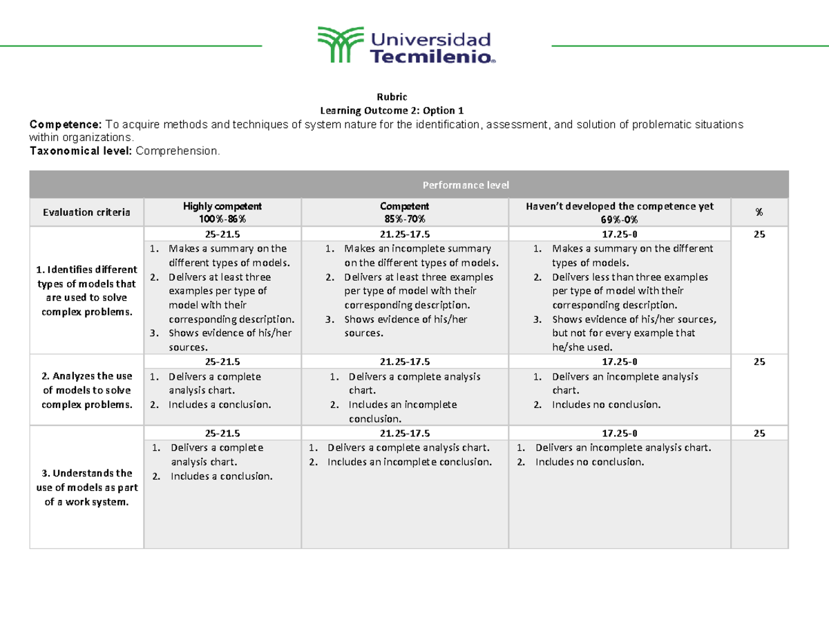 Learning Outcome 2 op1 - salkdajds jahd sdxk asdjaoksc an j n oscjoadkc ...