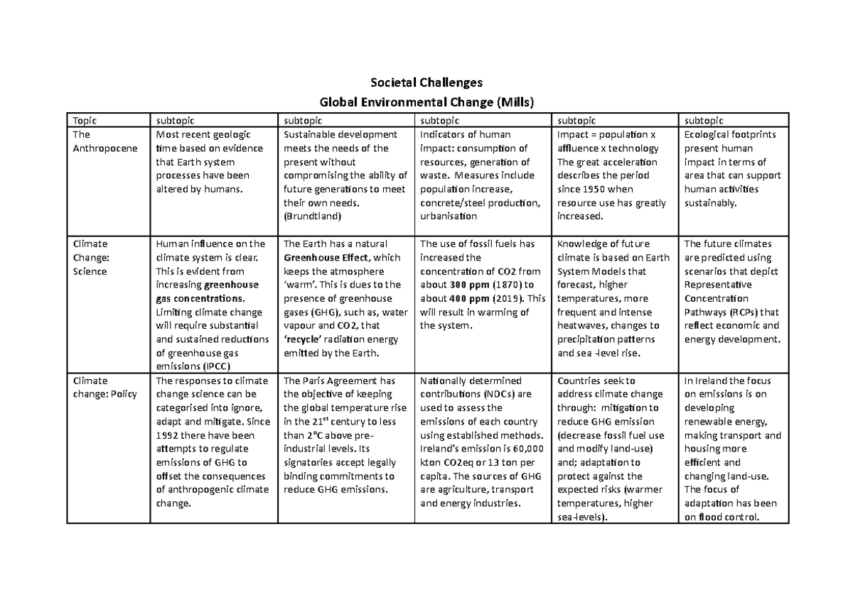 Summary - Societal Challenges Global Environmental Change (Mills) Topic ...