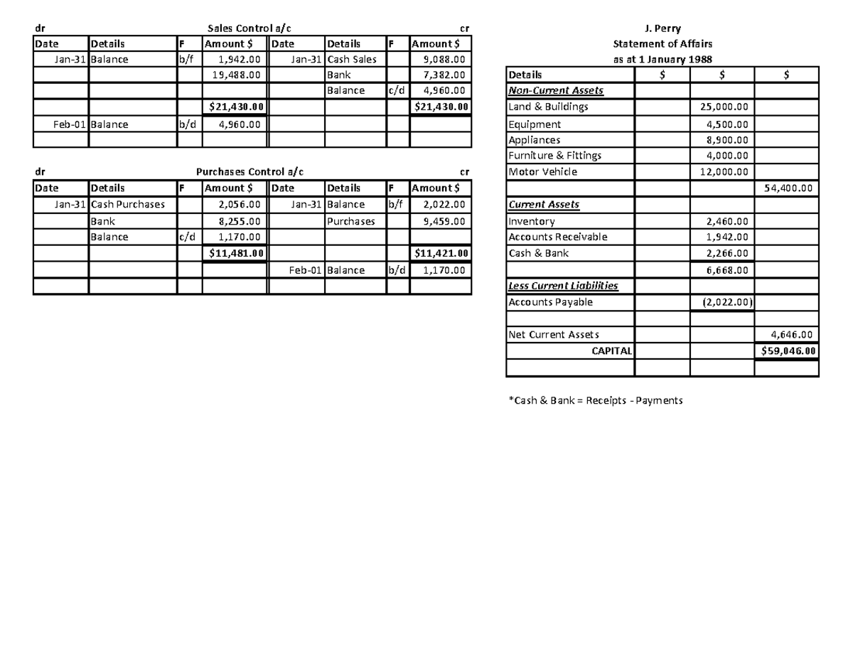 Answer - Incomplete Records 1 - dr cr Date Details F Amount $ Date ...