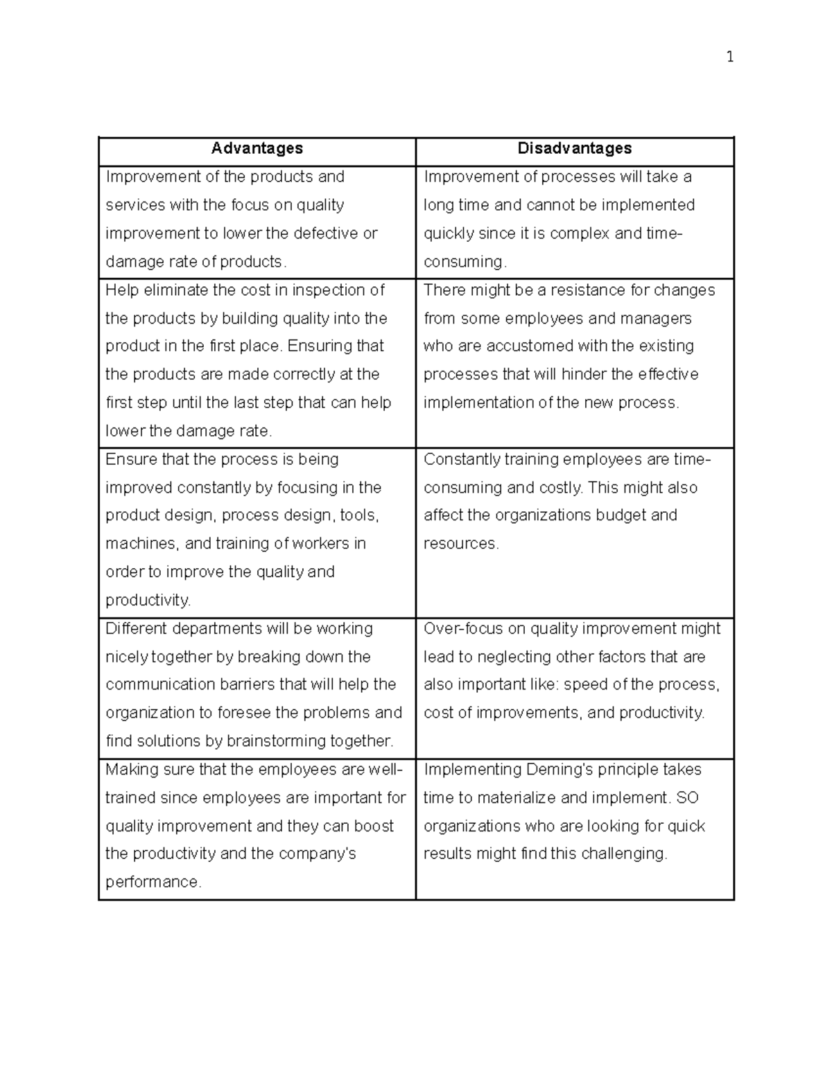 Case Study - Quality - Advantages Disadvantages Improvement of the ...