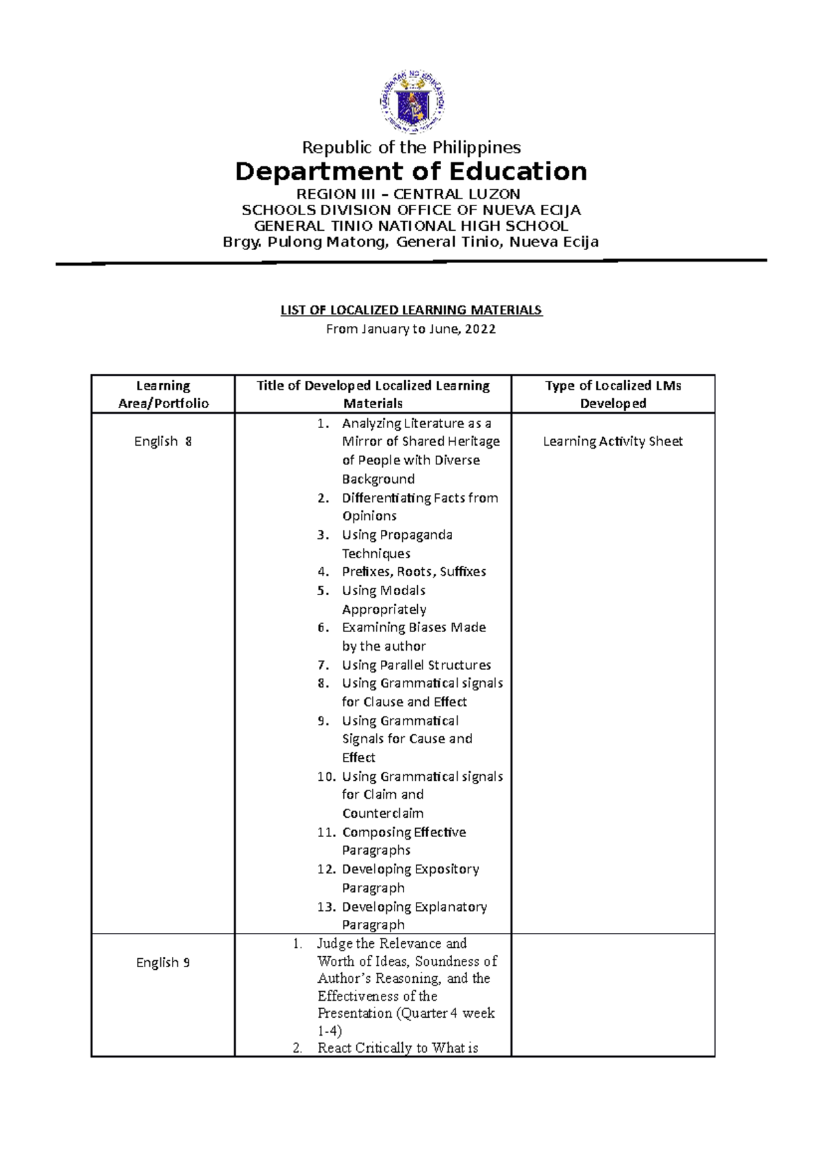 Gtnhs LIST OF Localized Learning Materials - Republic of the ...