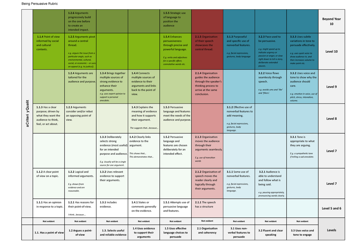 Persuasive Oral rubric - Being Persuasive Rubric Qualit y Criteri a 1 ...