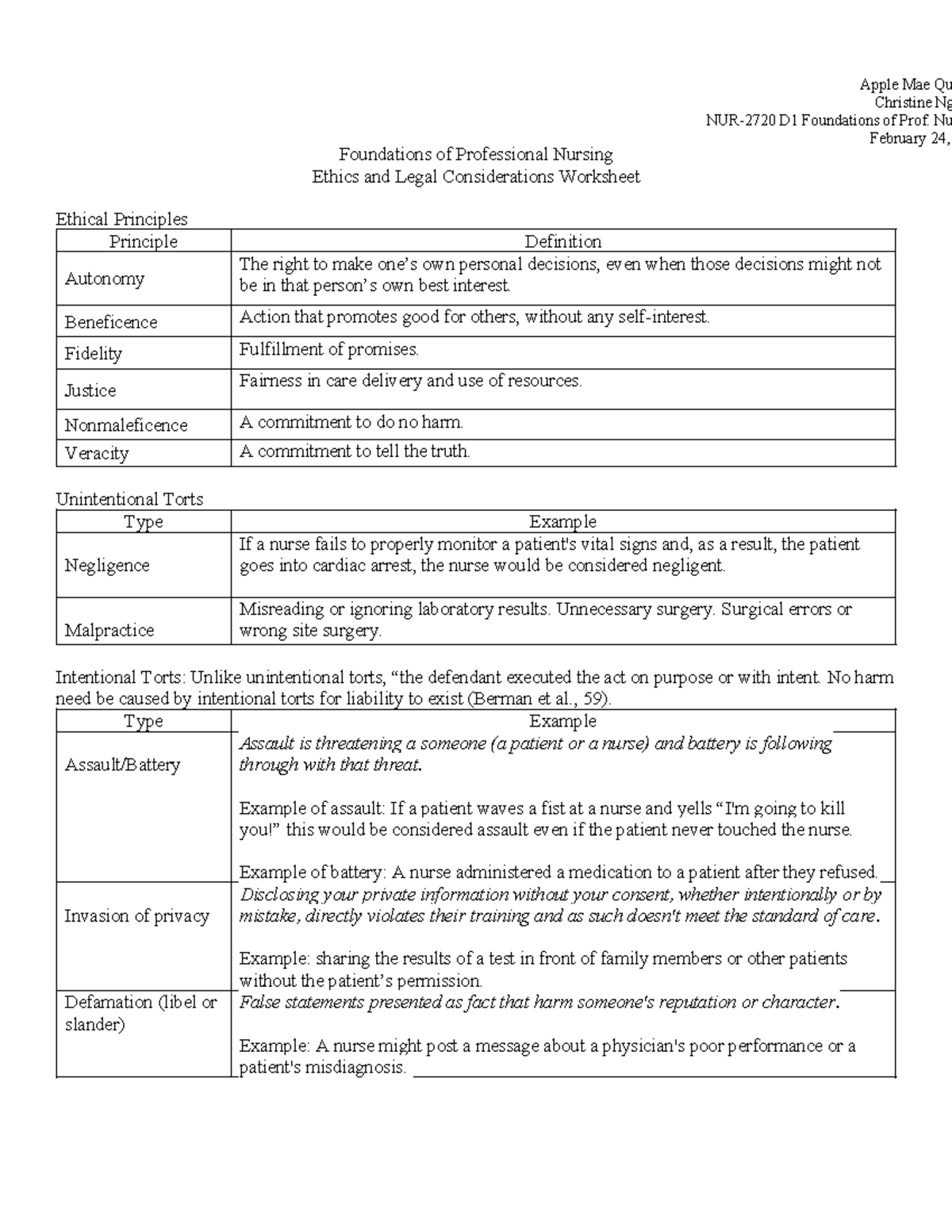 Ethics and Legal Considerations - Foundations of Professional Nursing ...