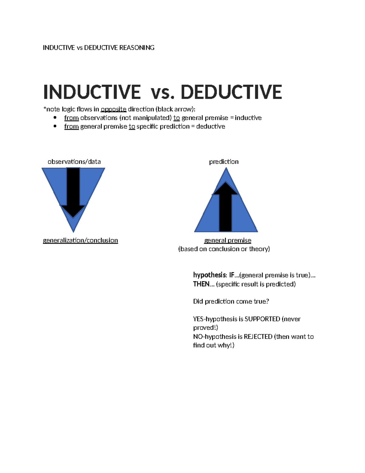 Inductive vs Deductive Reasoning - INDUCTIVE vs DEDUCTIVE REASONING ...