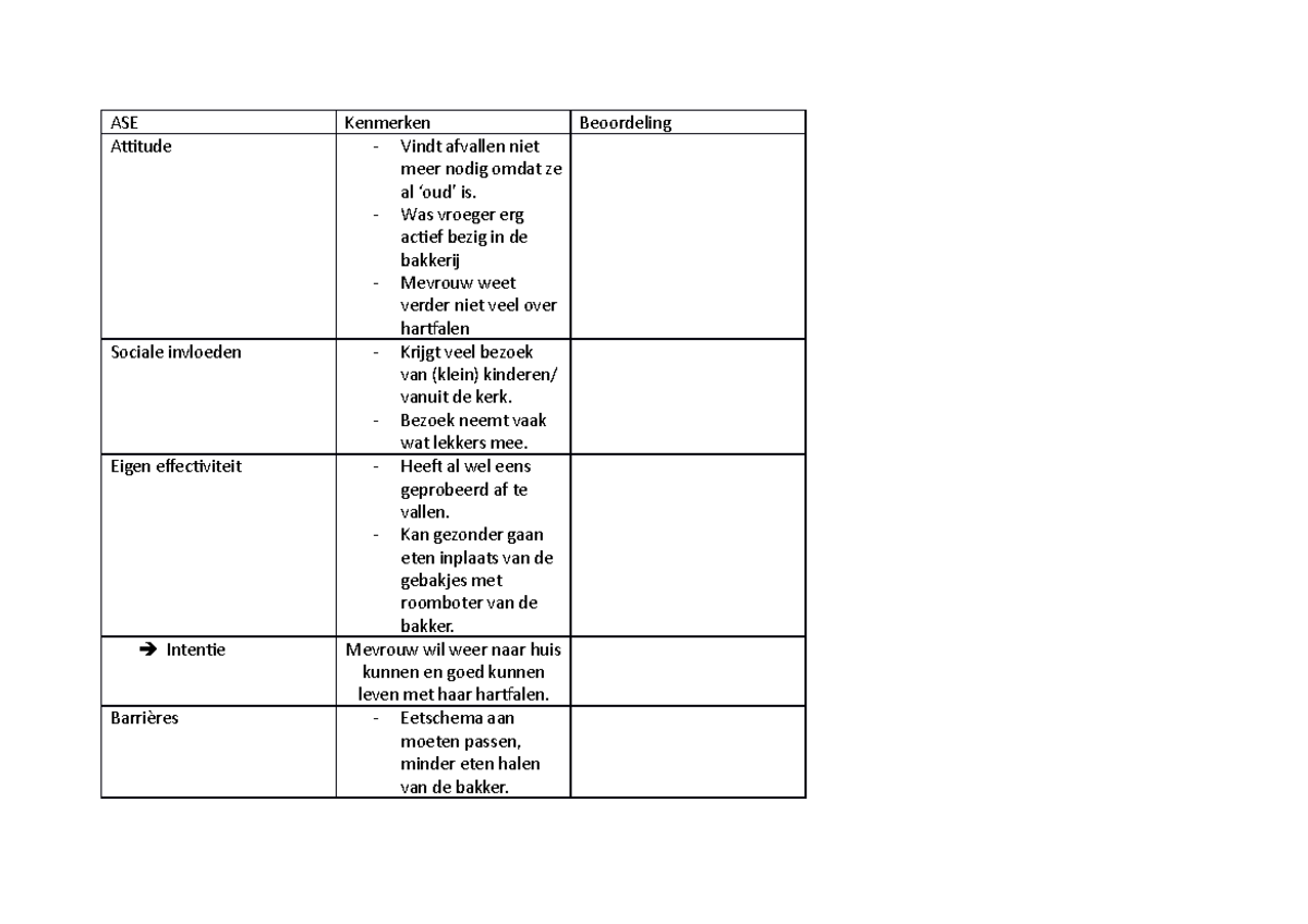 ASE model gvo - ASE Kenmerken Beoordeling Attitude - Vindt afvallen ...
