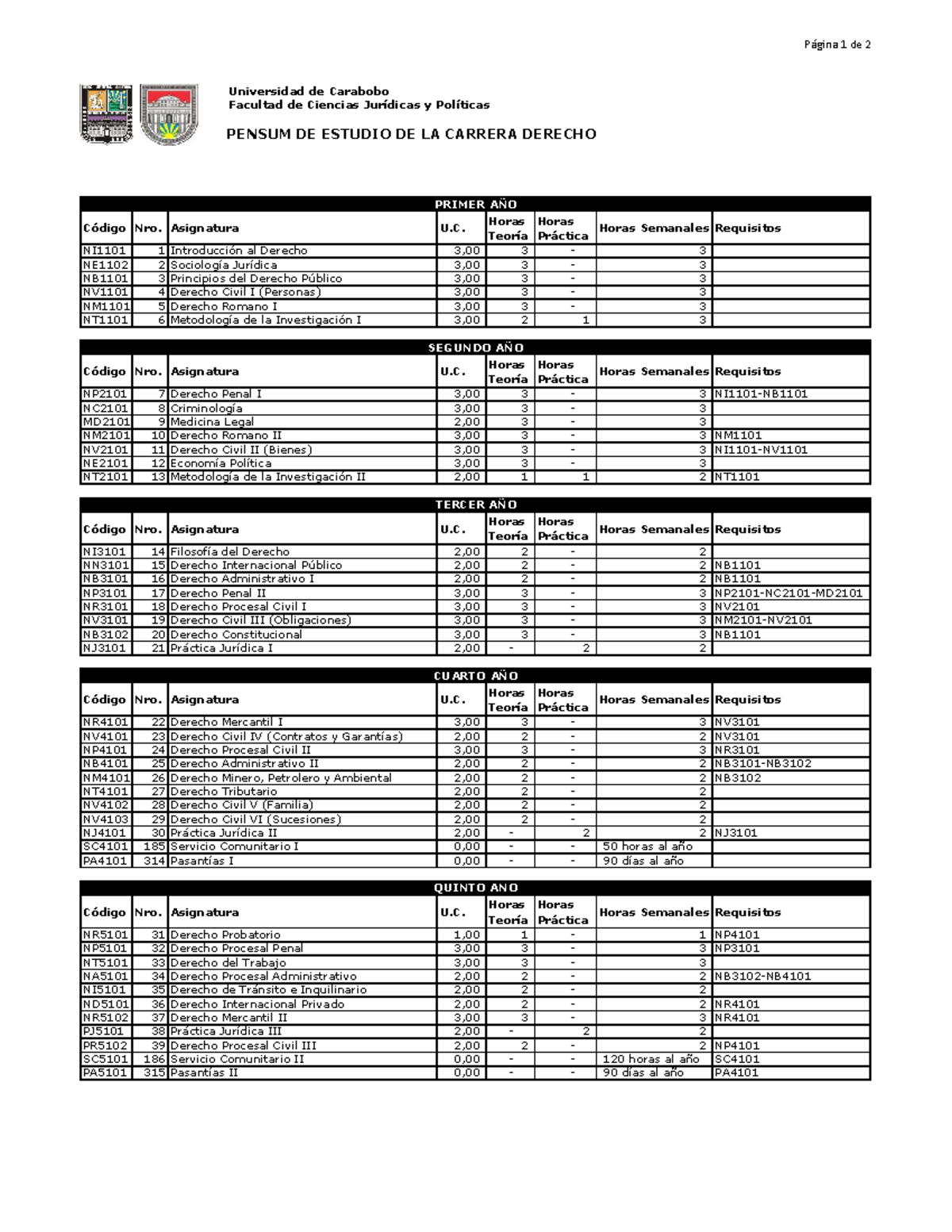 Pensum 201 Derecho - ghfdgfd - Página 1 de 2 Universidad de Carabobo Facultad de Ciencias ...