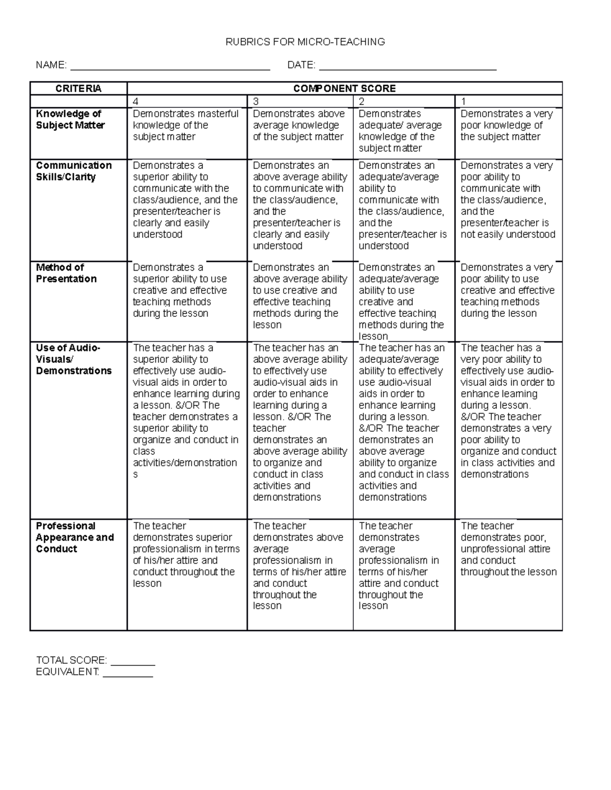 Rubrics FOR Micro - RUBRICS FOR MICRO-TEACHING NAME