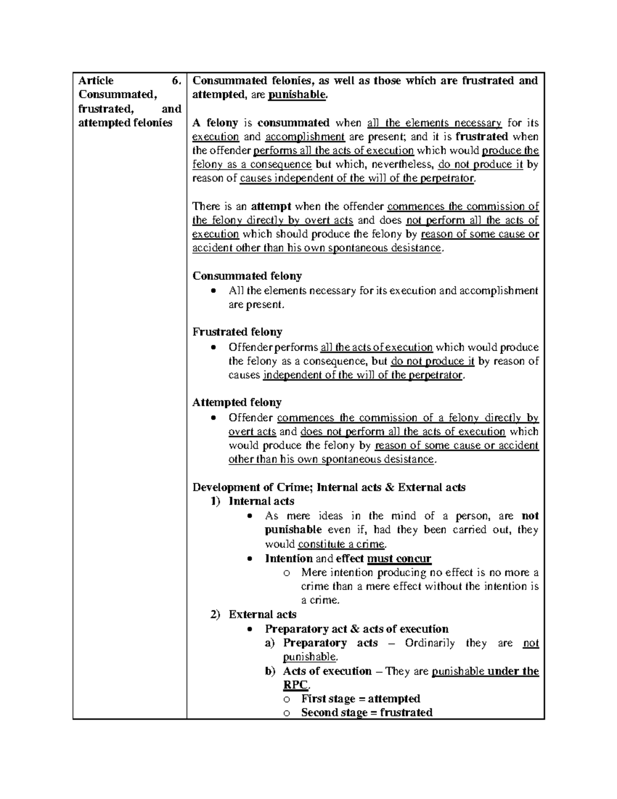 Crim Week3 - sssss - Article 6. Consummated, frustrated, and attempted ...