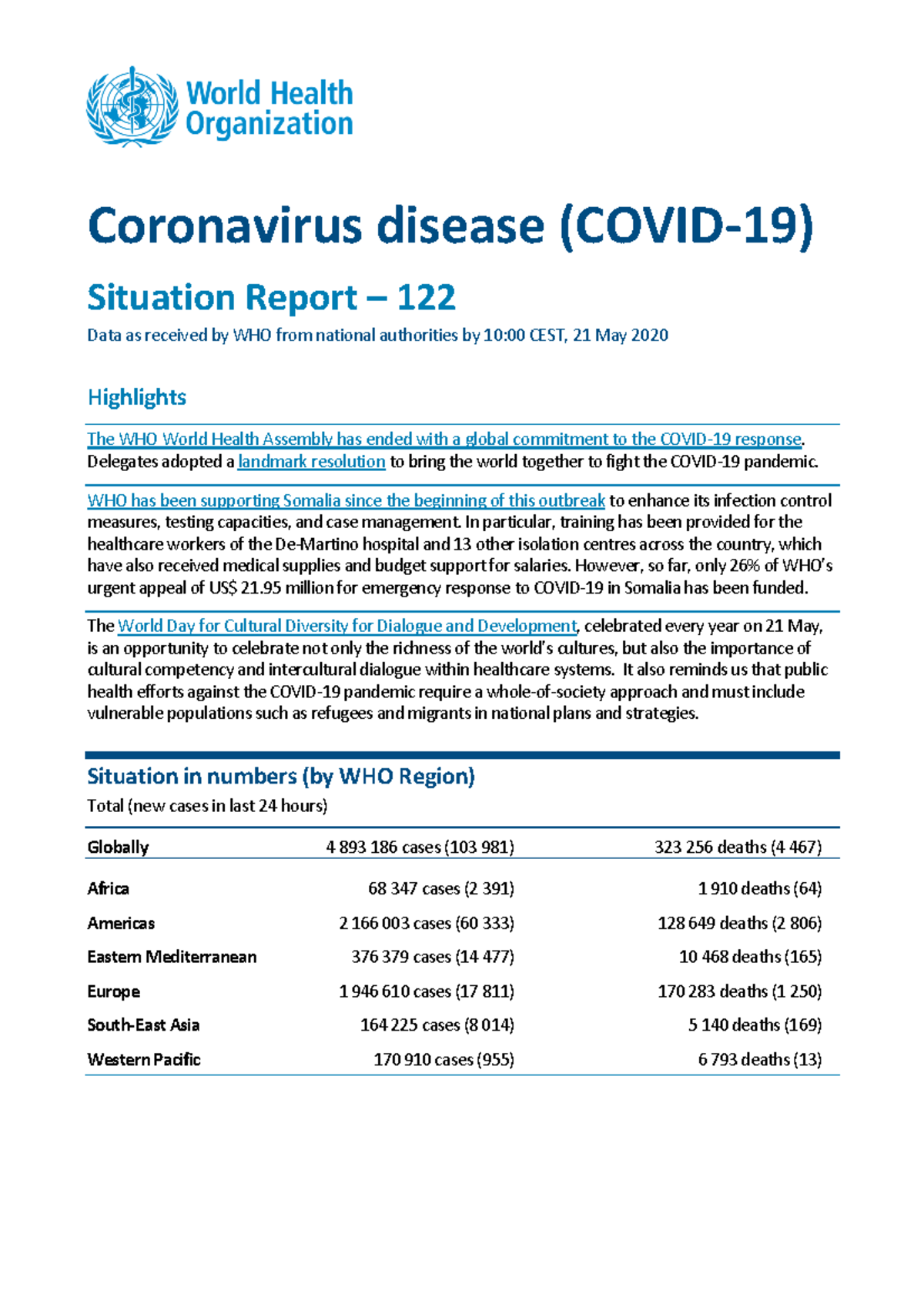 6 - 21324312 - Coronavirus disease (COVID-19) Situation Report – 122 ...