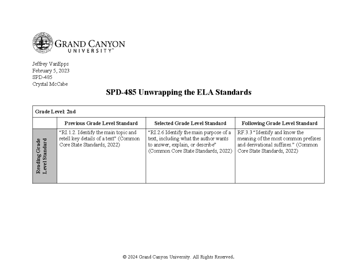 Unwrapping the ELA Standards - 1. Identify the main topic and retell ...