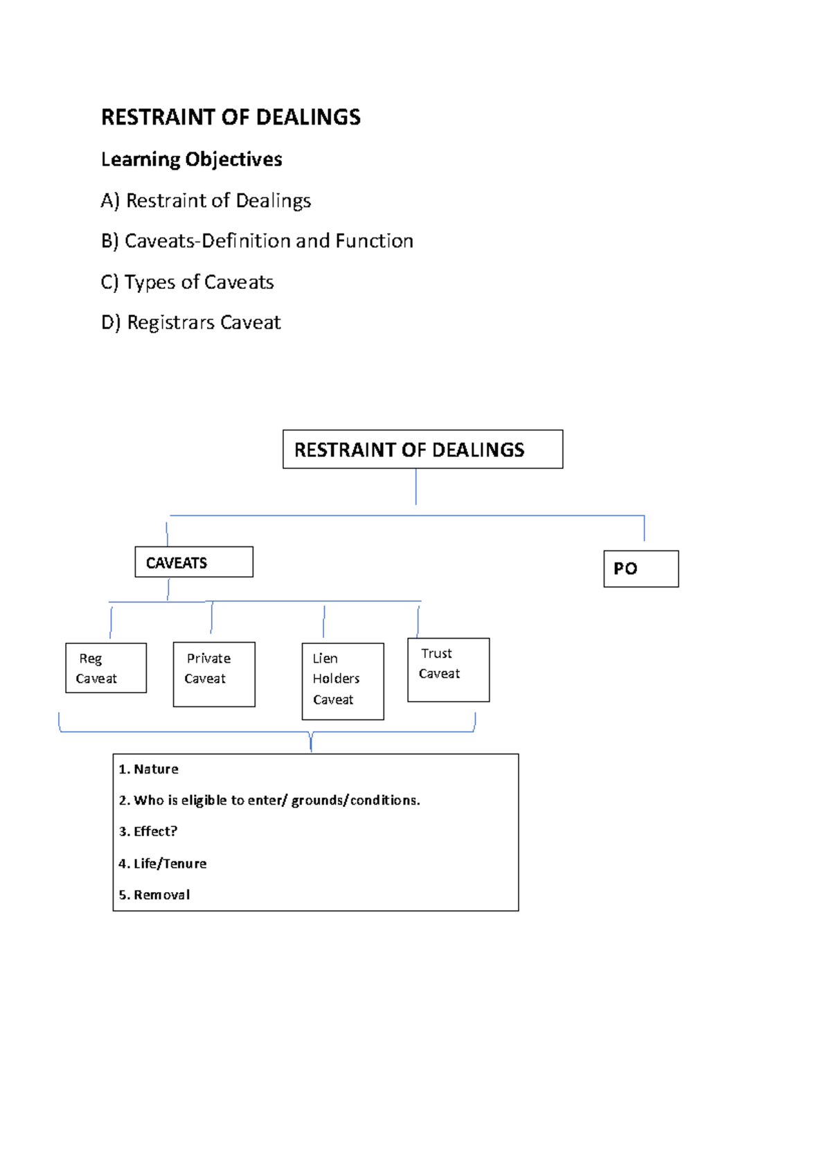 SEM 2 Restraint OF Dealings ( Intro CAV Regis CAV) - RESTRAINT OF ...