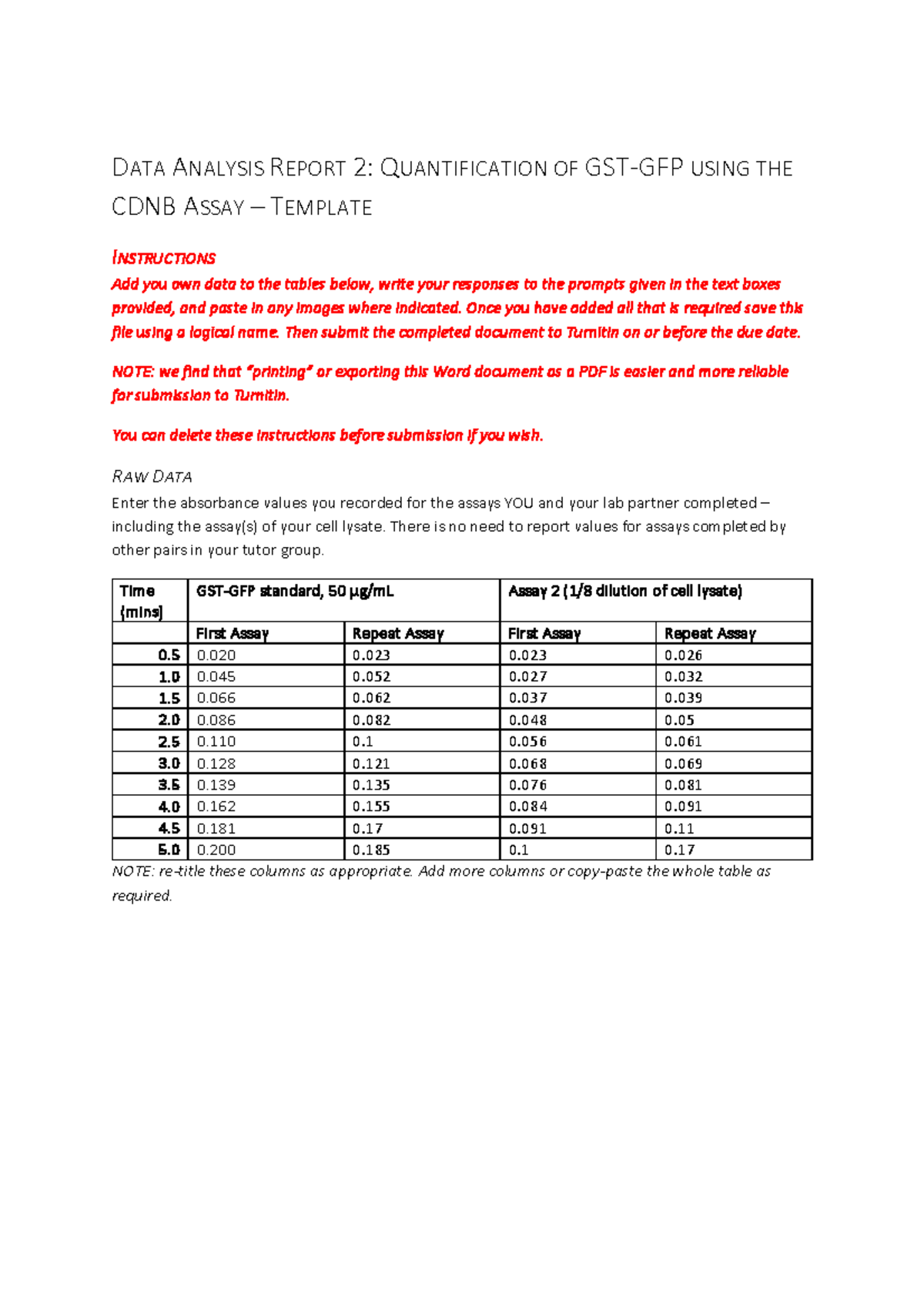 2024 BIOC2000 Data Analysis Report 2 Template - DATA ANALYSIS REPORT 2 ...
