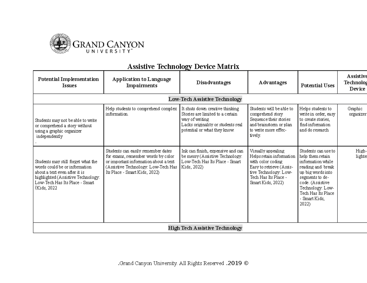 SPD-330-RS-Assistive Technology Device Matrix - Assistive Technology ...