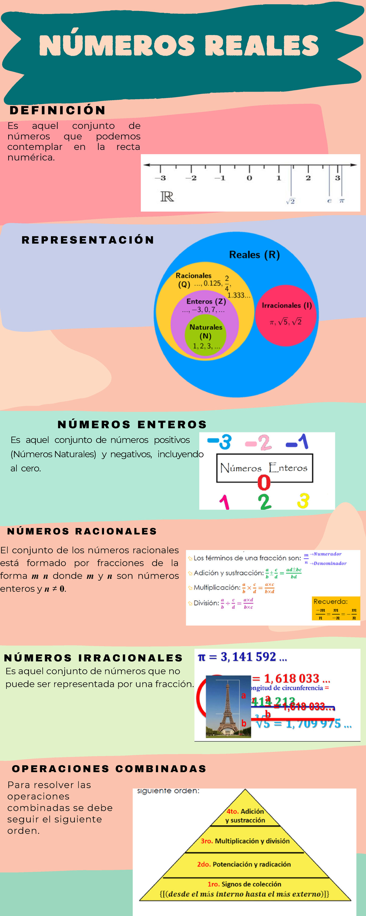 Infografía - Numeros Reales - Es aquel conjunto de números positivos ...